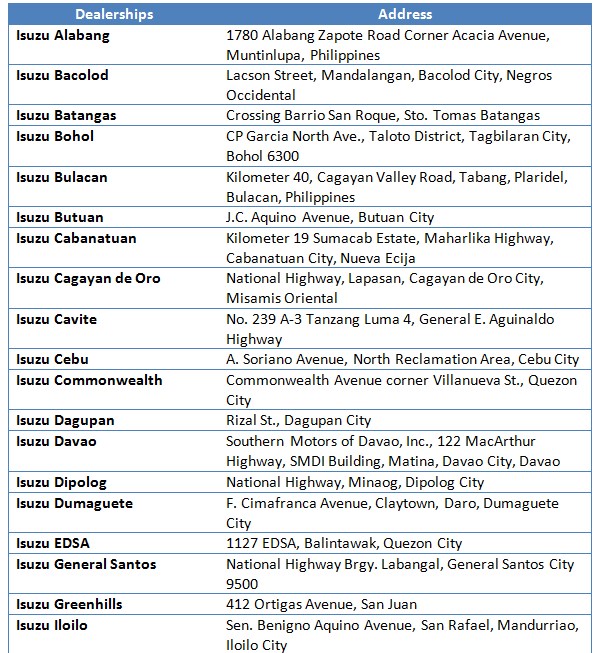 Isuzu Phils Price List Philippines