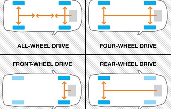 The ins & outs of car transmission and drivetrain - Philippines