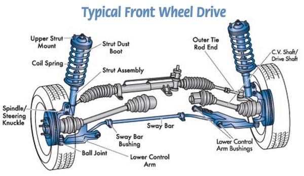 The ins & outs of car transmission and drivetrain - Philippines