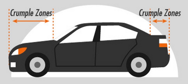 Exterior car accessories: The ins & outs - Philippines