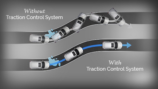 What fancy high-tech car features should be prioritized? - Philippines