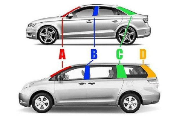 6 basic concepts about cars that you should know - Philippines