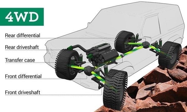Reveal myths behind 2WD and 4WD