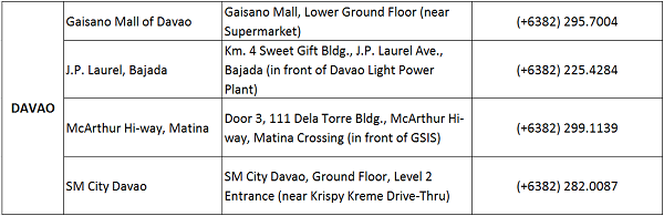 A-1 Driving School Review 2020: Rates, Branches, Lessons, Pros & Cons