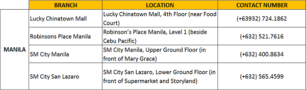 A-1 Driving School Review 2020: Rates, Branches, Lessons, Pros & Cons