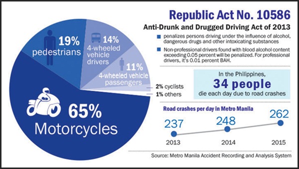 Republic Act 10586 on Anti drunk driving Philippines: All you need to know