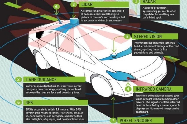 [Philkotse guide] Things you might not know about autonomous cars