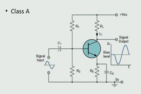 4 main amplifier classes: What you need to know