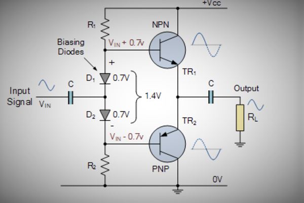 4 main amplifier classes: What you need to know