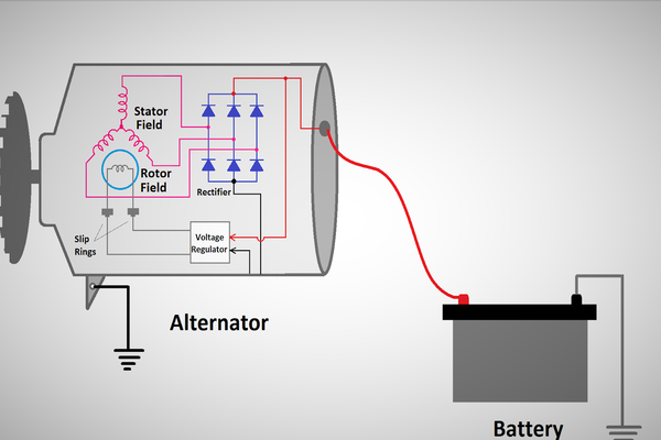 This is how you can check if your car's alternator is failing