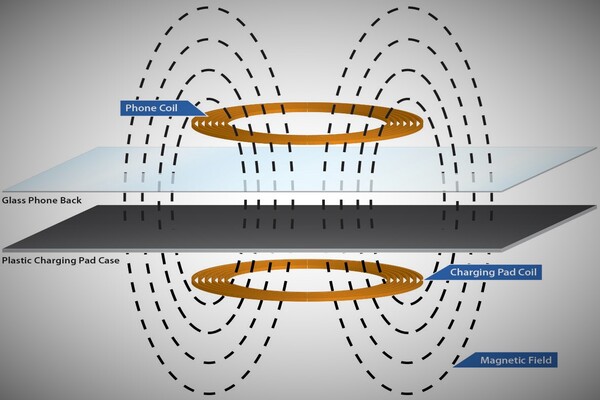 Wireless phone charger: How the technology is used in your car