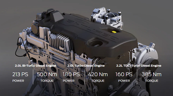 Which 2020 Ford Ranger variant should you buy? [Comparison Guide]