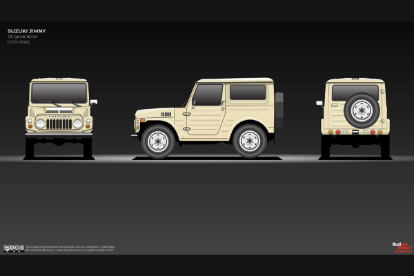 Evolution of Suzuki Jimny: What has changed across 4 generations?