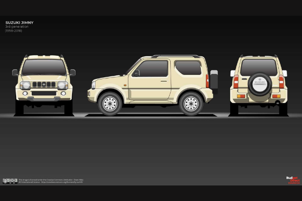 Evolution of Suzuki Jimny: What has changed across 4 generations?