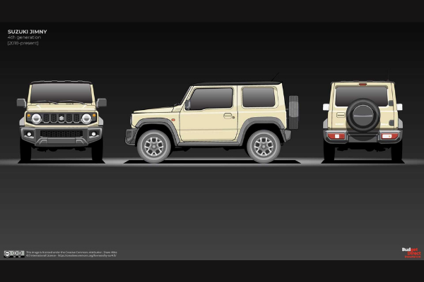Evolution of Suzuki Jimny: What has changed across 4 generations?