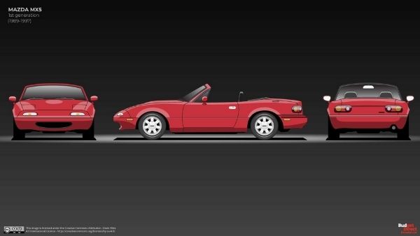 Evolution of Mazda Miata: What has changed across 4 generations?