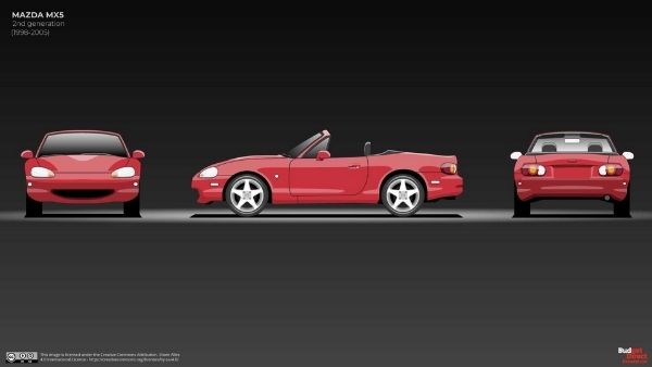 Evolution of Mazda Miata: What has changed across 4 generations?