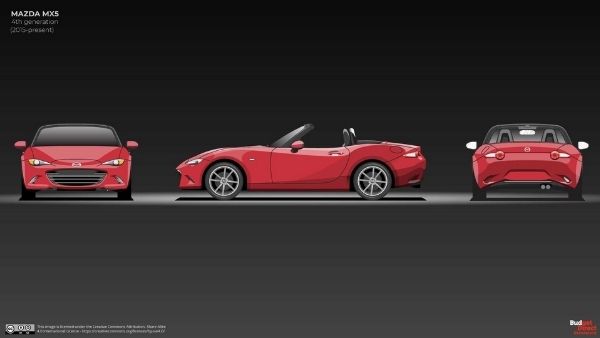 Evolution of Mazda Miata: What has changed across 4 generations?