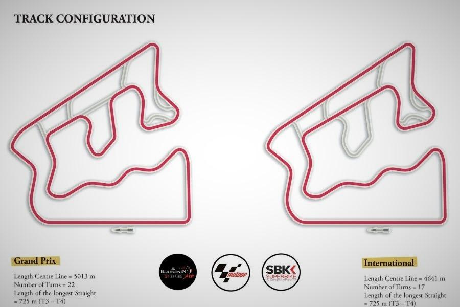 What you need to know about the Pradera Verde Racing Circuit