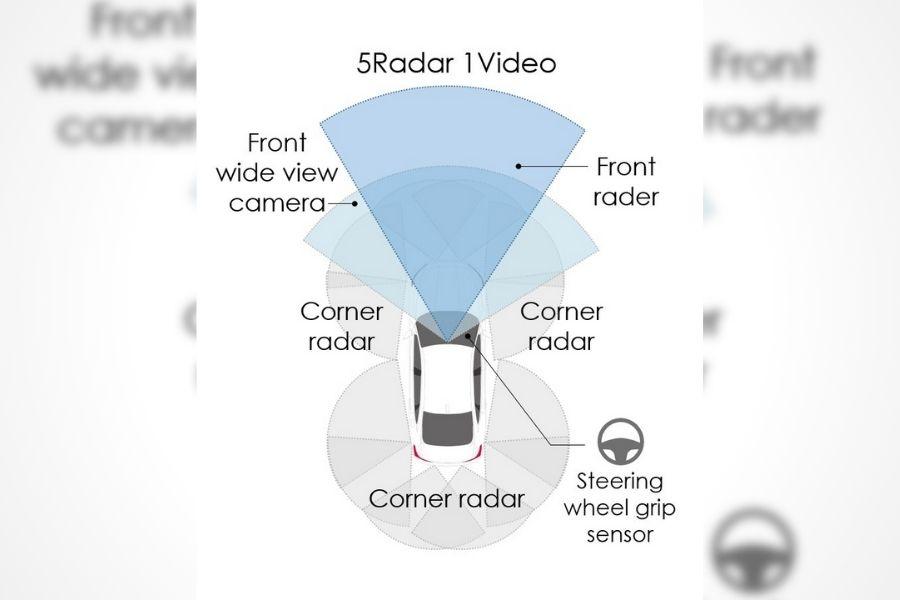 Honda Sensing 360 eliminates blind spots, features expanded safety tech