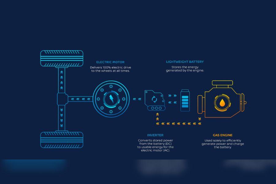 Nissan e-Power: Everything you need to know