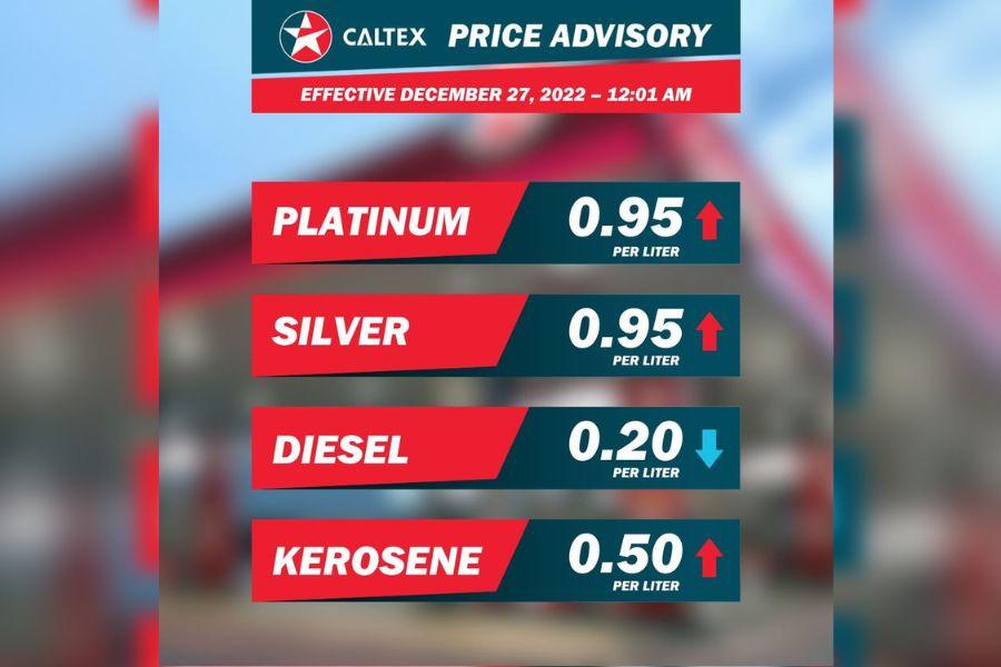 Gasoline, kerosene prices rise while diesel cheaper December 27