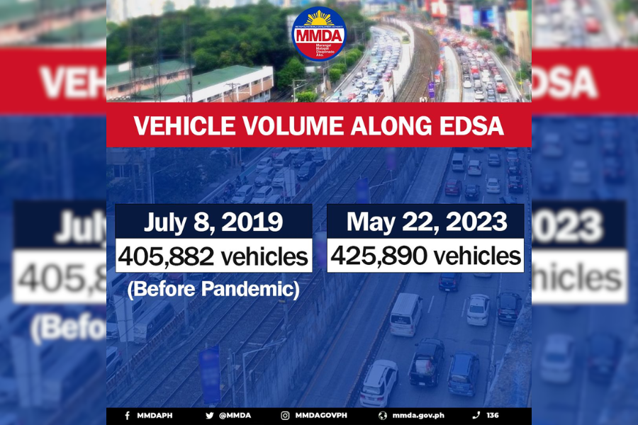 MMDA data shows more vehicle volume but faster ave speed in EDSA
