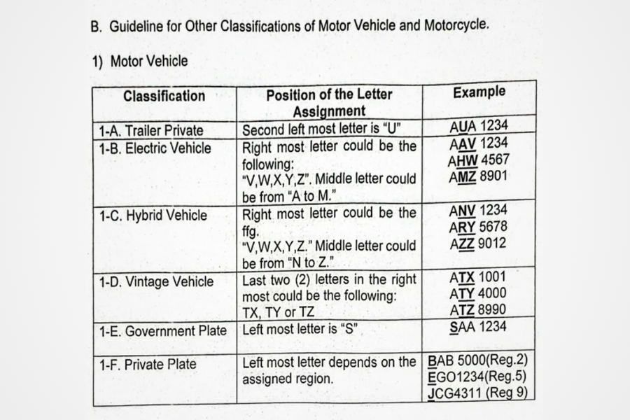 LTO releases new license plate letters for EVs, hybrids