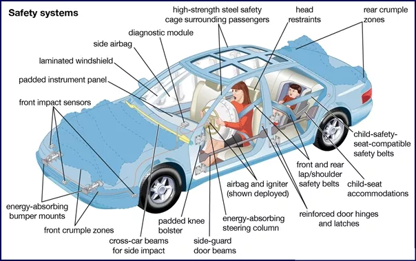 Car interior parts and functions store